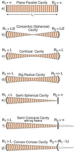 Rami Arieli: "The Laser Adventure"