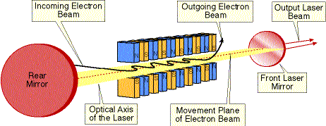 Rami Arieli: "The Laser Adventure"