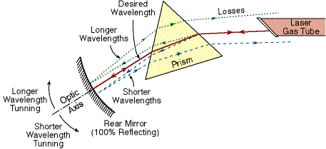 Rami Arieli: "The Laser Adventure"